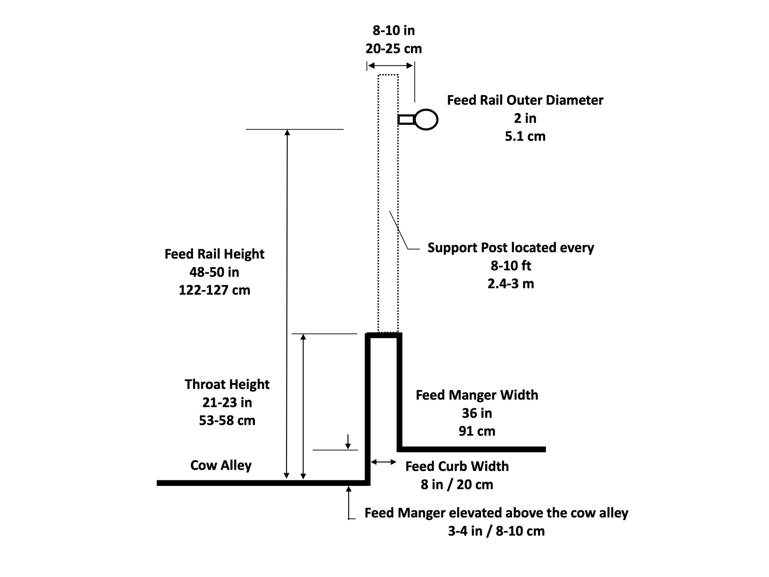 Feed Bunk Design - The Dairyland Initiative
