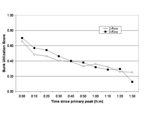 Feed Bunk Design - The Dairyland Initiative