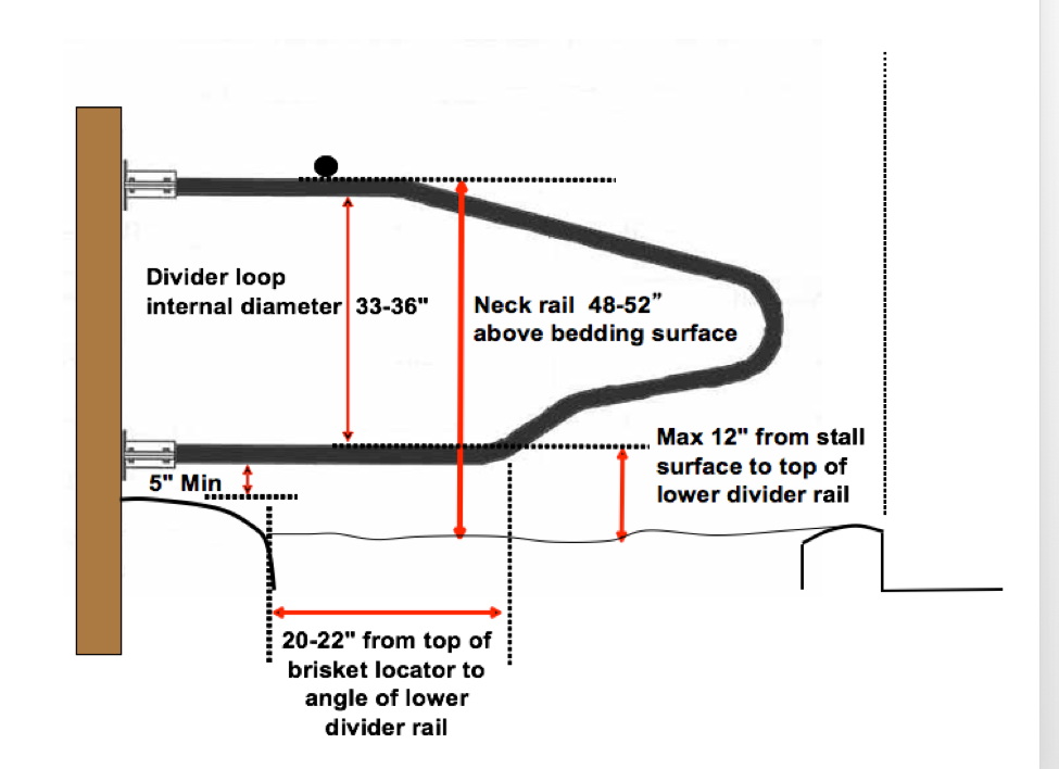 Divider Loops - The Dairyland Initiative