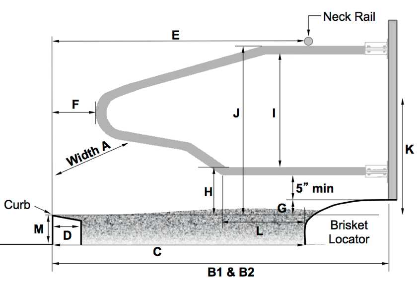 Divider Loops - The Dairyland Initiative